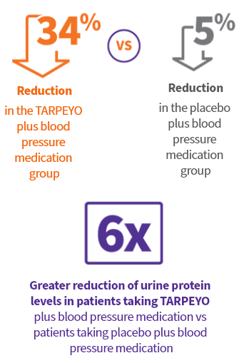 About TARPEYO (budesonide) delayed release capsules